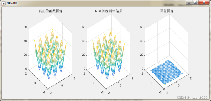 《MATLAB 神经网络43个案例分析》：第7章 RBF网络的回归--非线性函数回归的实现 - 知乎