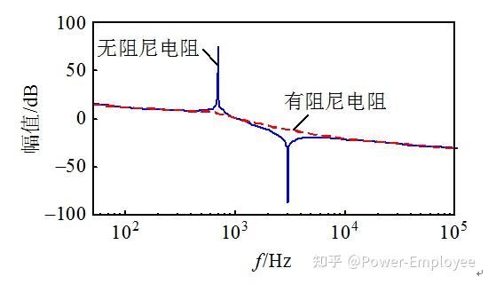 逆变器滤波器设计研究（LCLLC滤波器*****） - 知乎