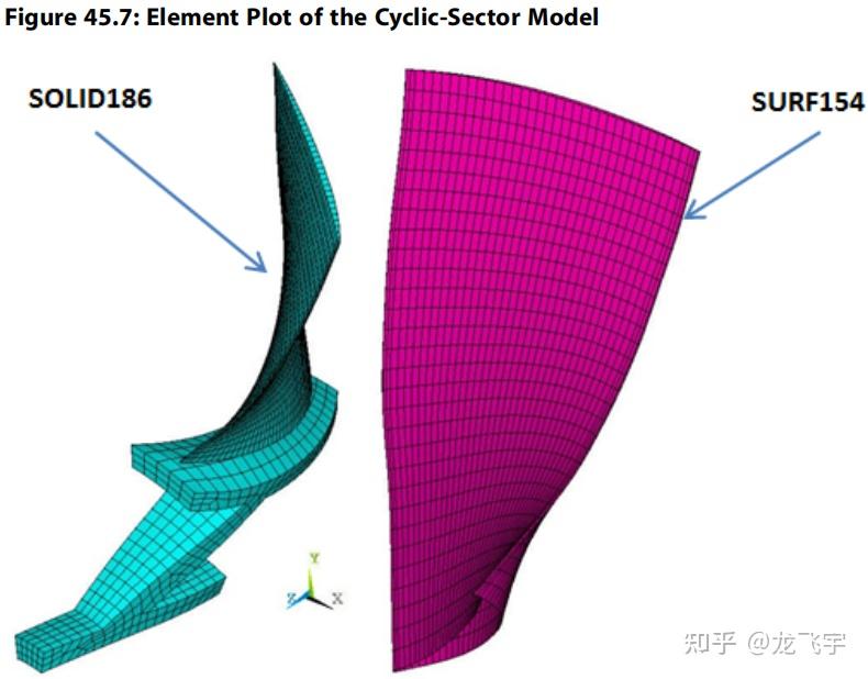 案例45-气动阻尼失谐叶片盘的强迫响应分析 - 知乎