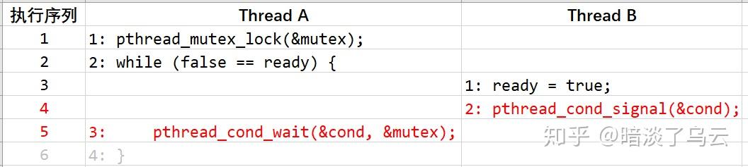 pthread_cond_wait 为什么需要传递 mutex 参数？ - 知乎