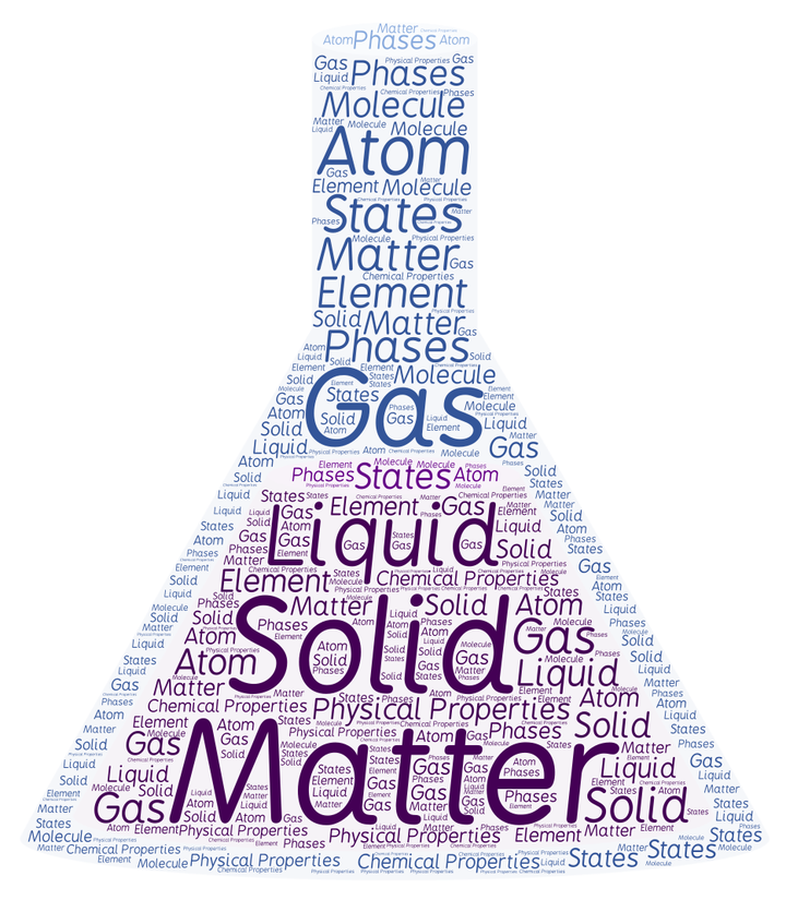 每日一词：Matter (物质） - 知乎
