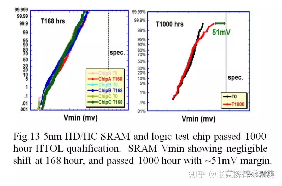 台积电5nm工艺详细解读 | 半导体行业观察 - 知乎