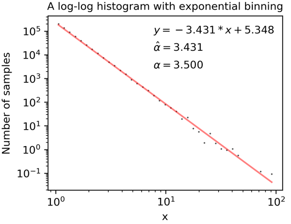 幂律分布的参数估计(logarithmic bins) - 知乎