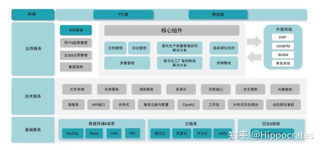 案例复盘丨某头部药企实施辛格迪质量套件(DMS/TMS/QMS)的收益分析 - 知乎