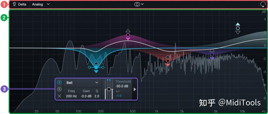 【连载】iZotope Ozone 11 中文使用手册（6 Dynamic EQ（动态均衡器）模块） - 知乎