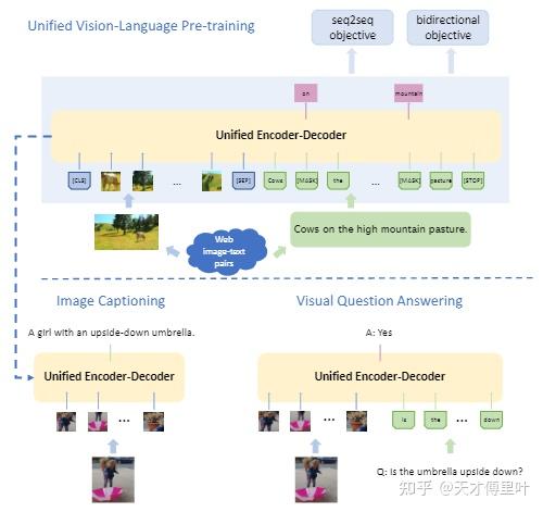 图像描述生成（image caption） - 知乎