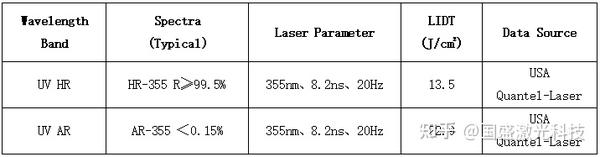 高抗激光损伤光学元件在激光工业制造中的应用及控制方法 - 知乎