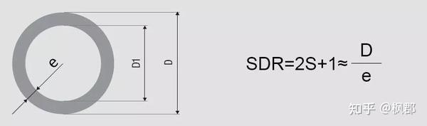 PPR管尺寸规格详解！ - 知乎