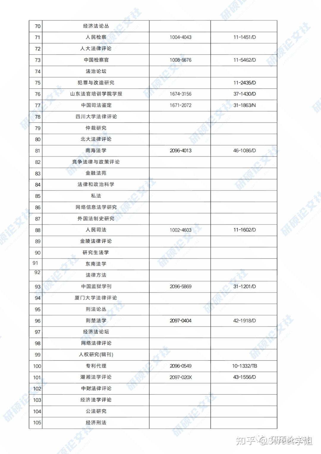 2023年最新SCD《中国科学引文数据库》来源期刊目录！（2534 本完整版） - 知乎