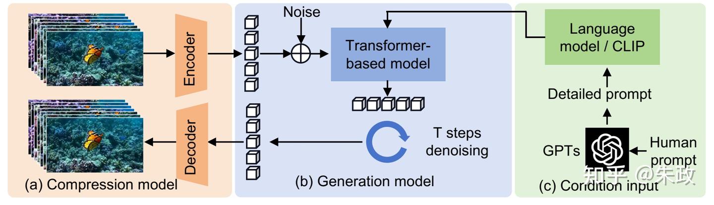 一文读懂：世界模型(World Model) - 知乎