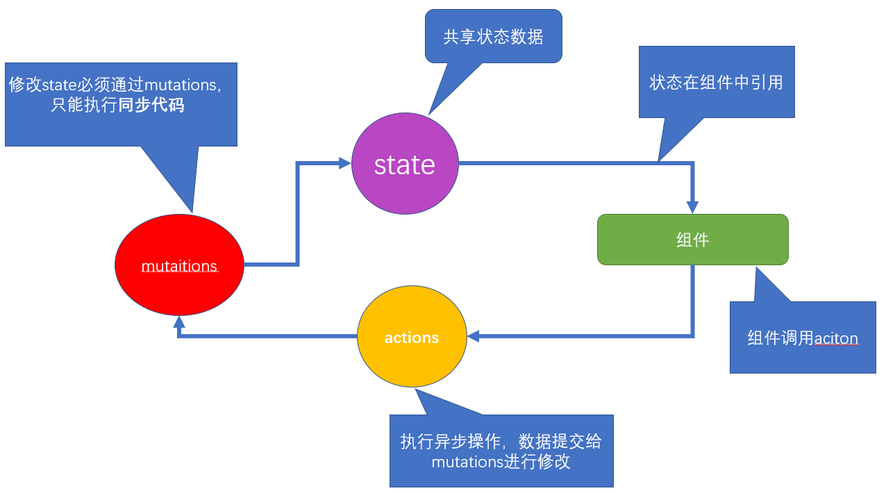 最全的vue学习教程来了,vue模块化组件超级好用,vue项目推荐,vue项目结构搭建,案例分析 知乎