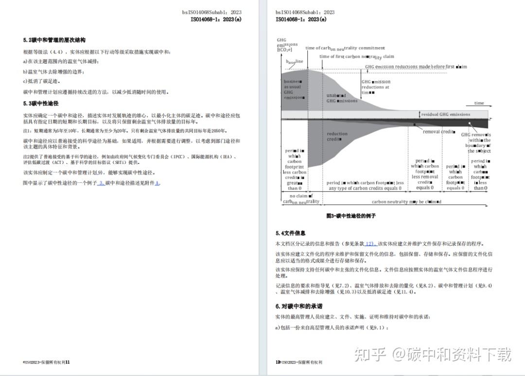 全球首个碳中和量化标准：ISO 14068-1！如何使用？深度解读+使用教程，附中英文版下载 - 知乎