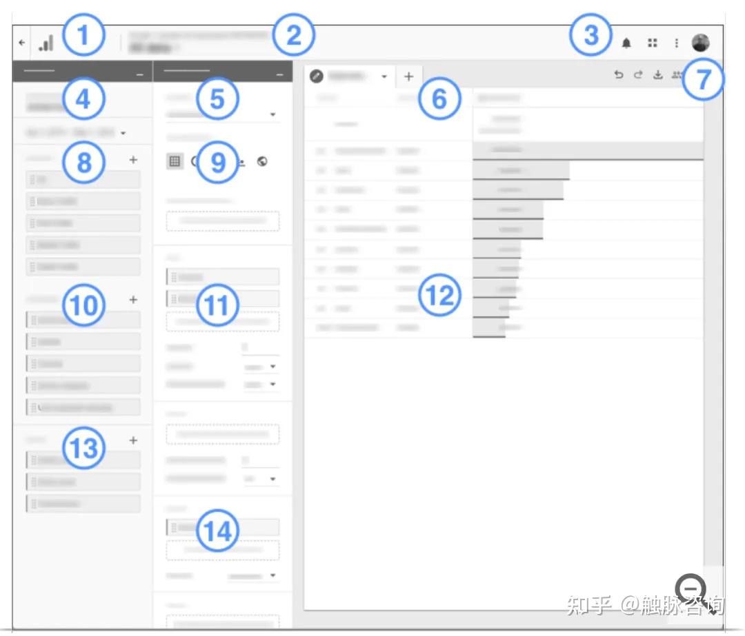 Google Analytics 4 探索报告使用指南 - 知乎