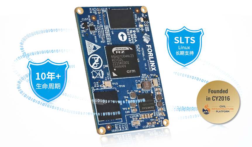 Cortex-A55+M33多核异构！又一款RZ/G2L核心板发布！ - 知乎