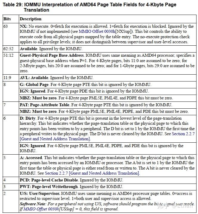 Arm SMMU，AMD IOMMU，Intel VT-d设计 - 知乎