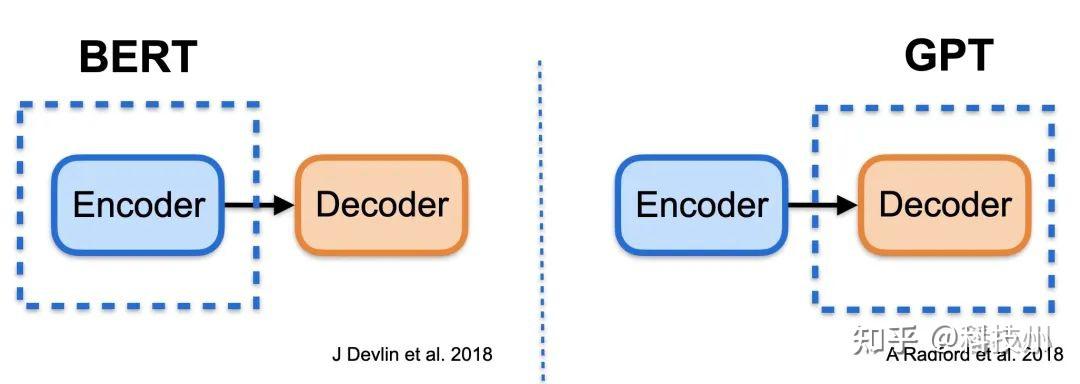 机器翻译界的BERT：可快速得到任意机翻模型的mRASP - 知乎