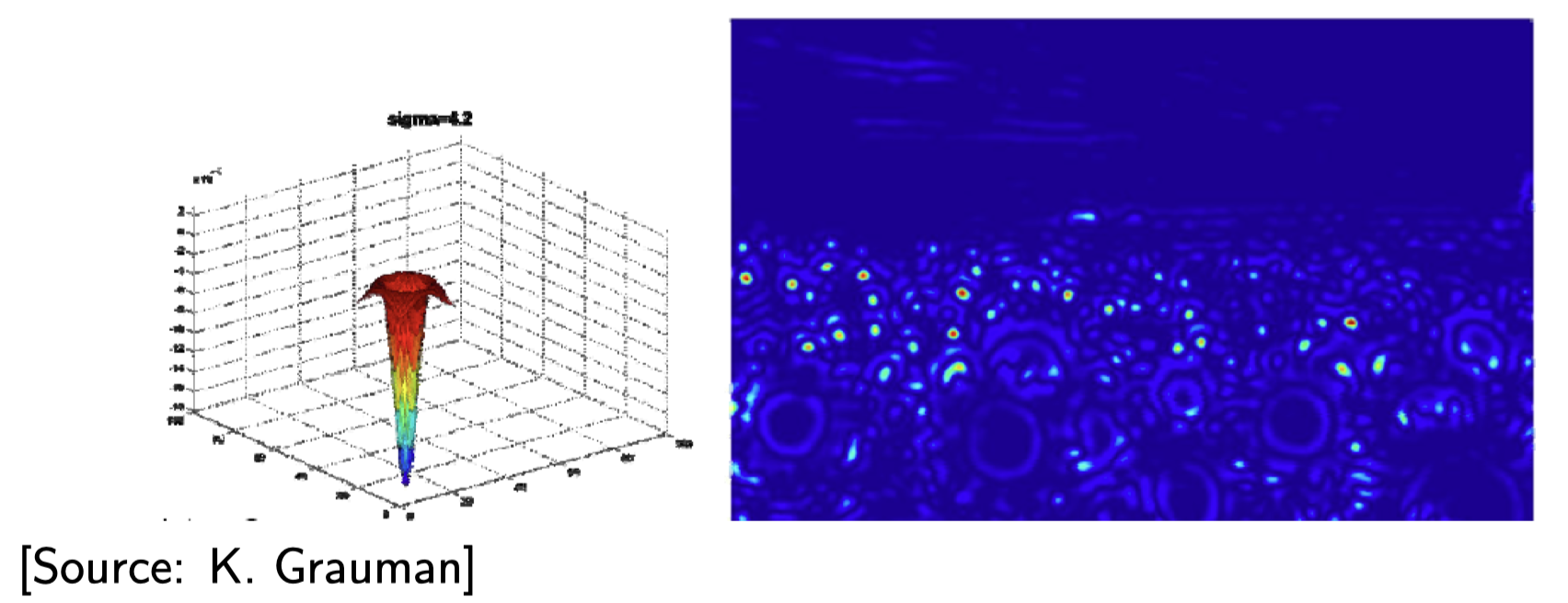 SIFT（Scale invariant feature transform）——SLAM的一些初步技术点说明 - 知乎
