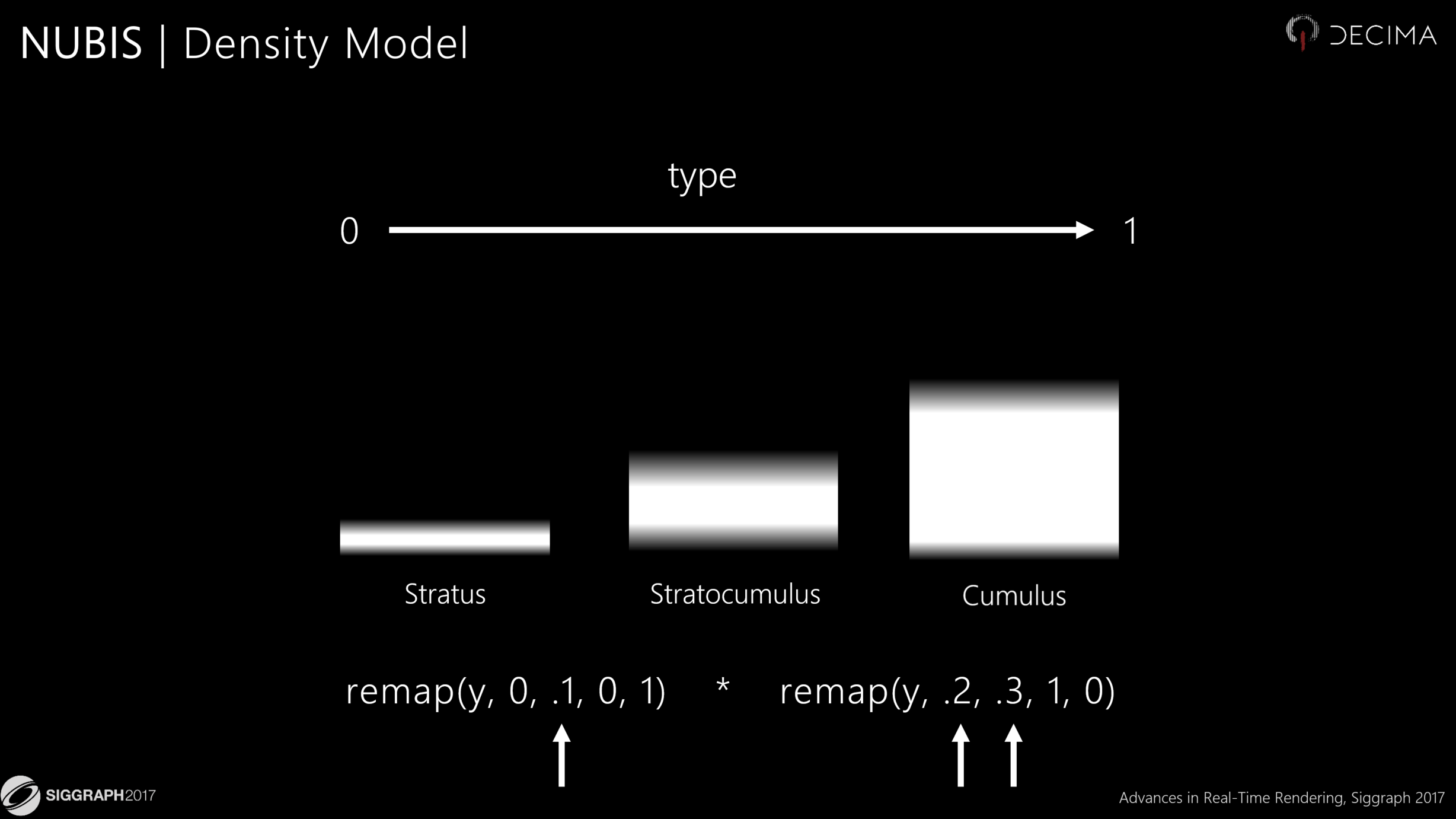 《地平线：零之曙光》的体积云景实现 - 知乎