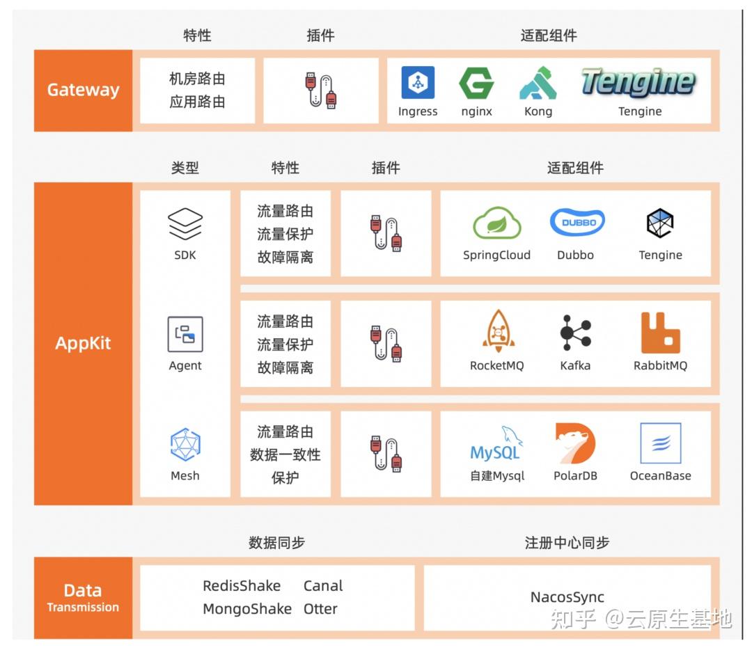 Spring Cloud Alibaba 2 2 8 版本发布与社区未来规划介绍 知乎