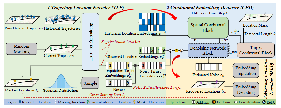 ICML 2025 | 时空数据（Spatial-temporal）论文总结 - 知乎