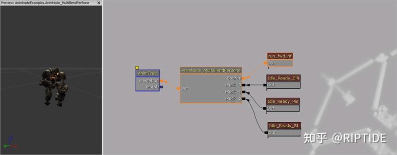 初探 UAF - Unreal Animation Framework - 知乎