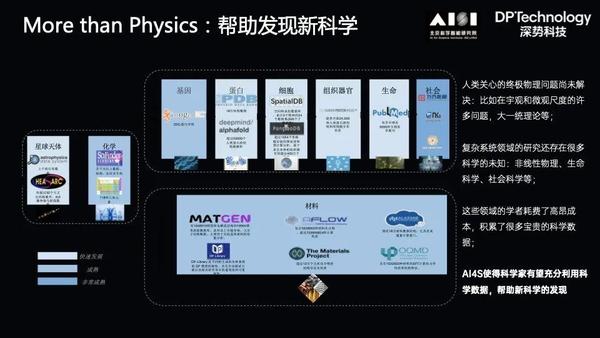 10万字《2022 AI4S全球发展观察与展望》重磅发布 - 知乎