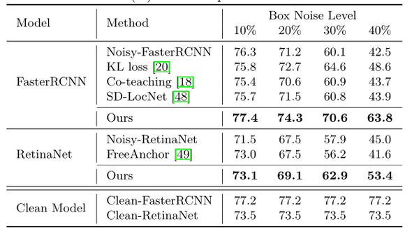 ECCV 2022 | OA-MIL：目标感知多实例学习方法 - 知乎
