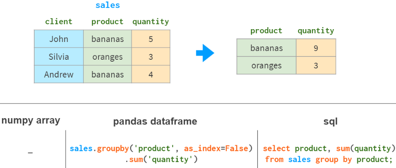 YYDS!最强Python Pandas学习神器来了 - 知乎