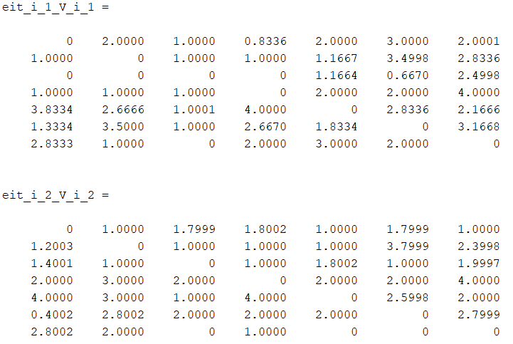 周一分享（一百四十九）：Matlab精读复刻论文《复杂网络视角下的大规模群体DEMATEL决策方法》之代码复刻28 - 知乎
