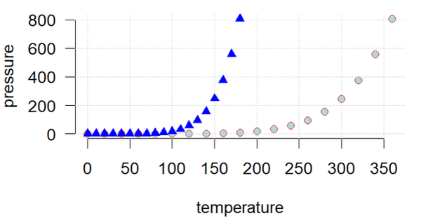 R可视化：plot函数基础操作，小白教程 - 知乎