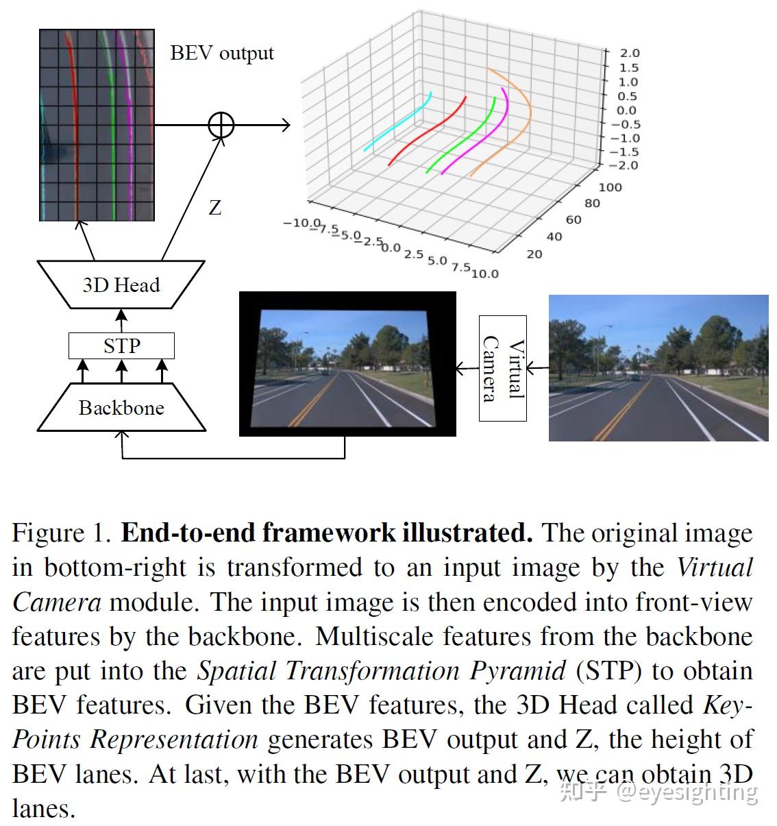 【感知论文】BEV-LaneDet：一种简单有效的 3D 车道检测基线 - 知乎
