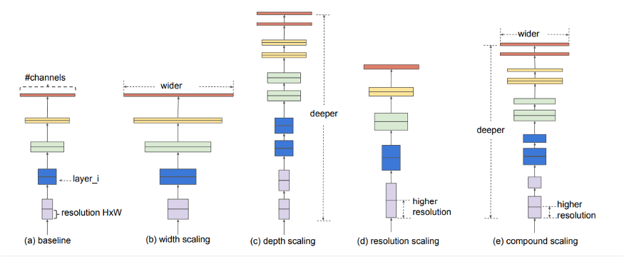 EfficientNet模型的完整细节 - 知乎