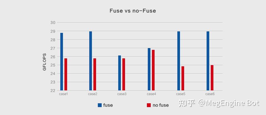 MegEngine Inference 卷积优化之 Im2col 和 winograd 优化 - 知乎