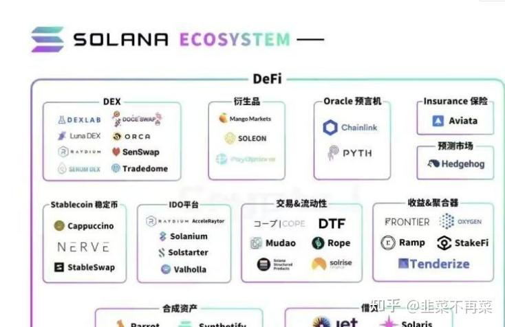 SOL一根穿云箭脱颖而出，背景分析及未来发展怎么走？ - 知乎