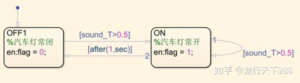 Stateflow创建状态 - 知乎