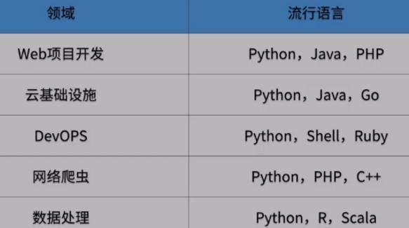 Python后端开发如何入门,要学习那些系统性的知识? 知乎