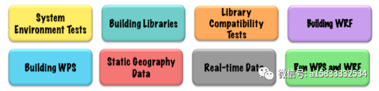 【收藏】编译 WRF 步骤指导，安装、运行 WRF 和 WPS - 知乎