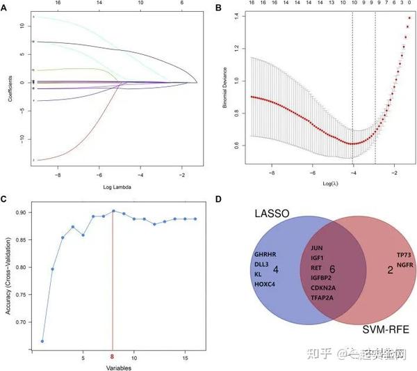 4+ hub筛选新方法：机器学习 - 知乎