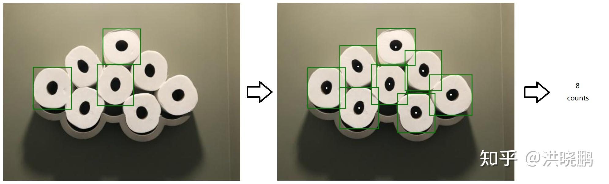 从分割一切到"数"一切 (Count Anything by SAM) - 知乎