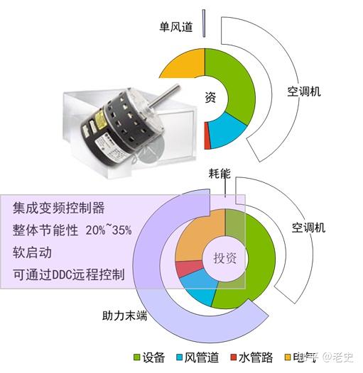 VAV系统设计要点与案例分析 - 知乎