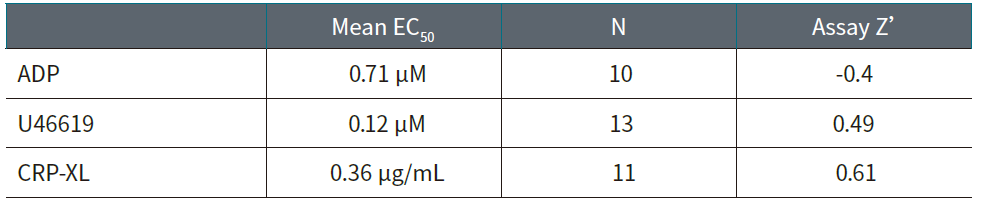在Flexstation 3上应用Fura-2, Am检测血小板钙流 - 知乎