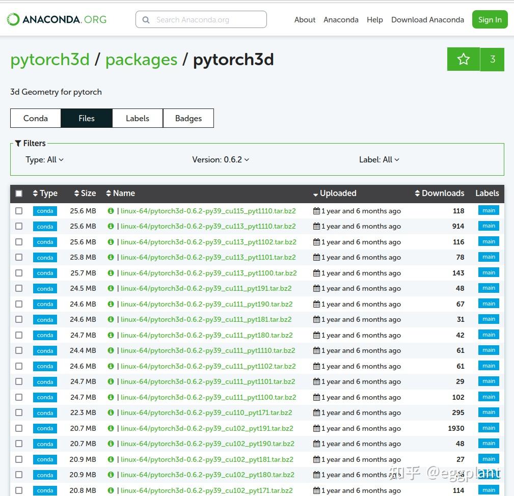 Anaconda安装PyTorch3D - 知乎