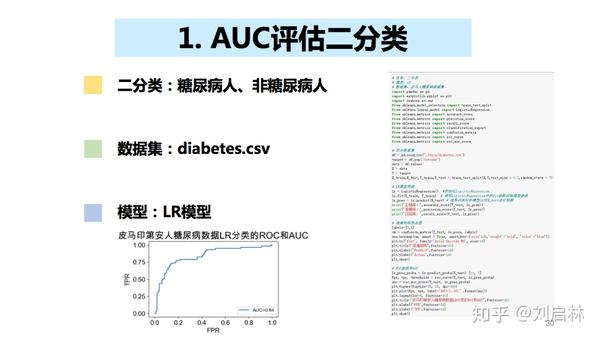 F1、ROC、AUC的原理、公式推导、Python实现和应用 - 知乎