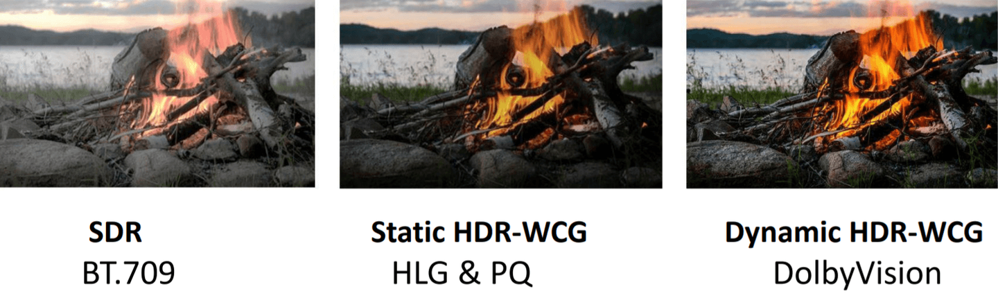 硬知识｜将 SDR 升级到 HDR 必知必会的方法：逆向色调映射 - 知乎