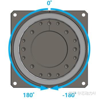 完全开源的 6 自由度机械臂 OpenMANIPULATOR-P 深度解析 - 知乎