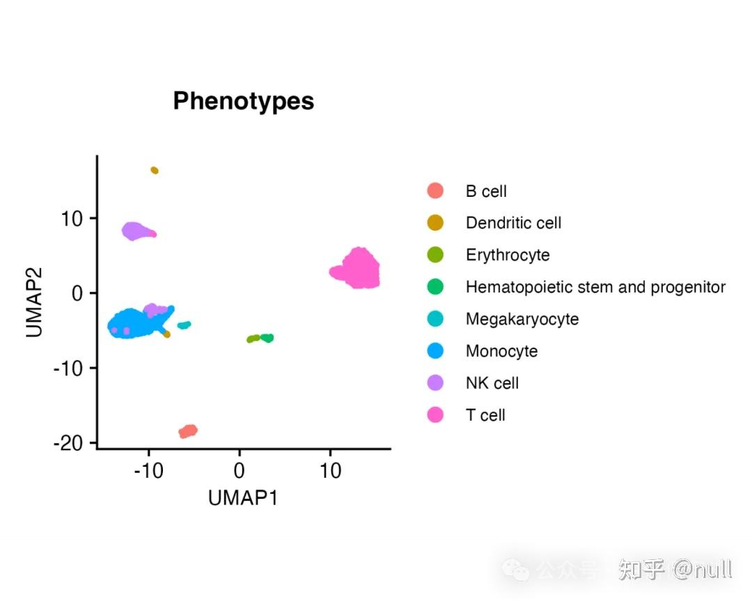 CytoTRACE 2 预测细胞分化潜力 - 知乎