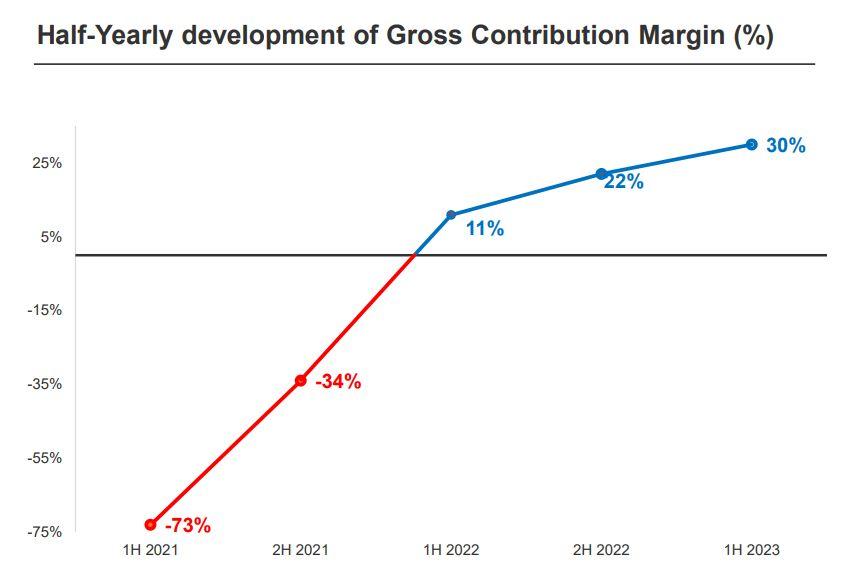 2260万美元，全球白藜芦醇供应商Evolva将自己“卖给”了拉曼 - 知乎