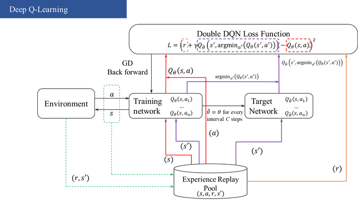 Deep Q-Learning 核心思想介绍 - 知乎