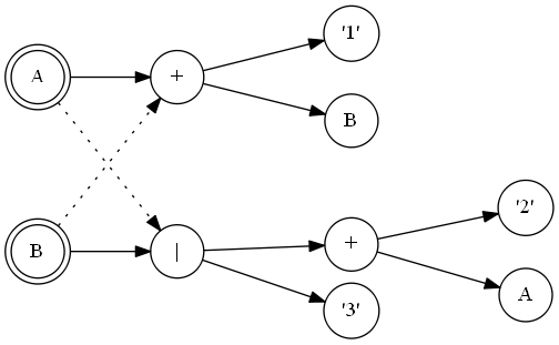 Parser combinator 在C++里的DSL - 知乎