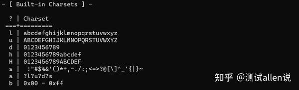 安全测试 | hash密码解密工具-hashcat的使用 - 知乎